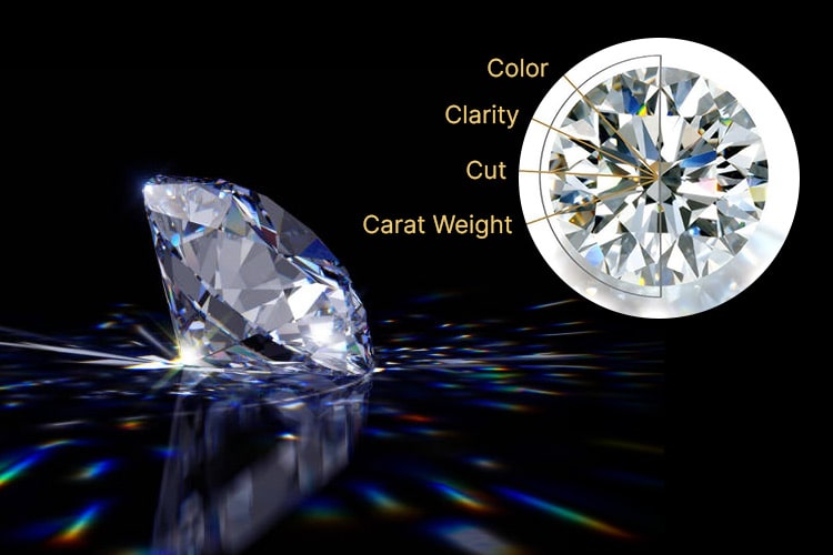 Diamond Cuts - A Complete Guide