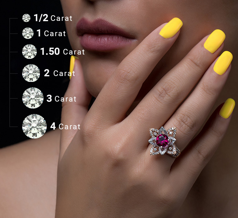 Diamond Size Chart In MM Full Comparison Belrose Diamonds Diamond Size Chart In MM Full Comparison Belrose Diamonds